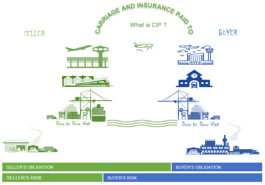 CIP chìa khóa để tăng giá bán xuất khẩu - Smartlink