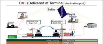 DAT INCOTERM LÀ GÌ? ĐIỀU KIỆN DAT TRONG INCOTERMS 2020 - Smartlink
