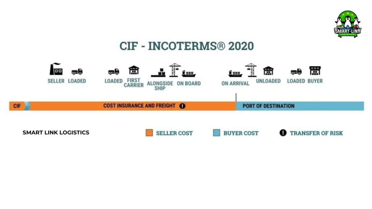 ĐIỀU KIỆN CIF INCOTERMS 2020 CHI TIẾT NHẤT - Smartlink